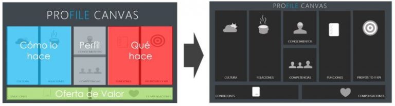 Profile Canvas, la herramienta gratis para contratar a la persona ...
